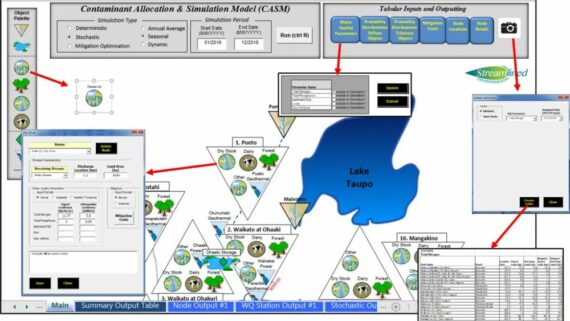 Catchment water quality modelling to support policy decisions